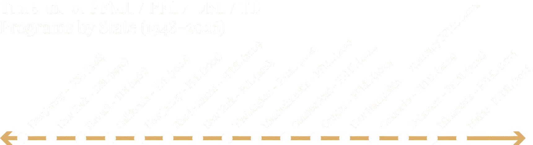 Timeline - The DBL Center - Insurance Wholesaler